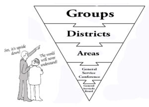 AA Structure | AA Happy Hour